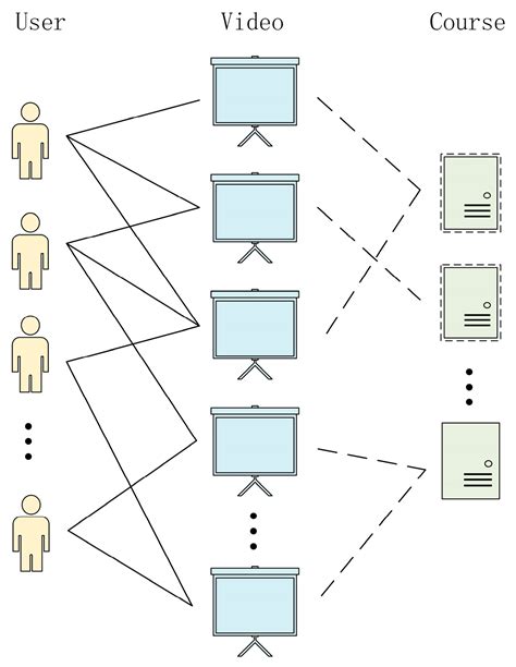 Symmetry Free Full Text A Mooc Course Data Analysis Based On An