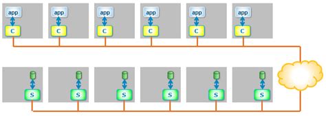 Powerflex The Advantages Of Disaggregated Infrastructure Deployments Dell Technologies Info Hub