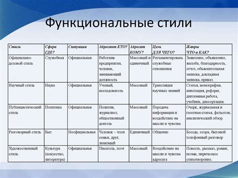 Деловой русский язык Письменная деловая коммуникация презентация онлайн