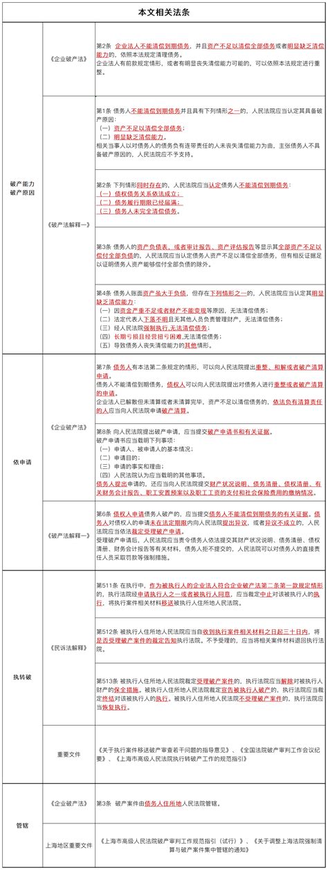 破产如何启动破产程序 公司终止全流程专栏 第八期 申浩律师事务所 官网