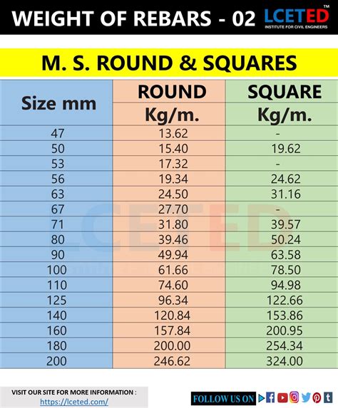 Ss Round Bar Weight Chart
