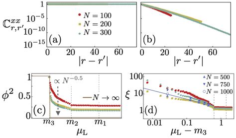 A And B Illustrate The Correlation C Xx Rr Behavior In The