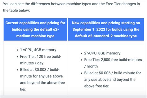 Which Google Cloud Machines To Use Issue 43 Privacy Tech Lab Gpc Web Crawler GitHub