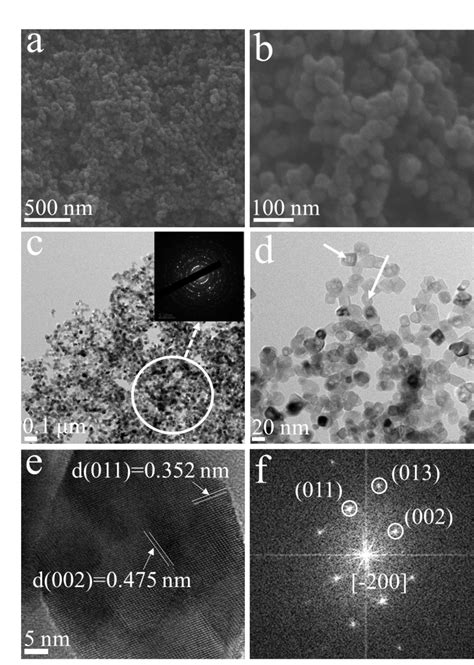 Fe Sem A B Tem C D Hr Tem E Images And Saed Pattern F Of Download Scientific