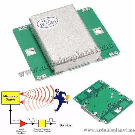 Hb100 Module Radar Capteur De Mouvement Microplanet Mar