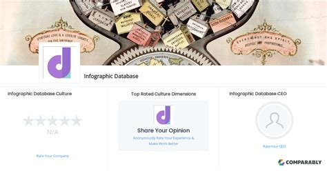 Infographic Database Culture Comparably