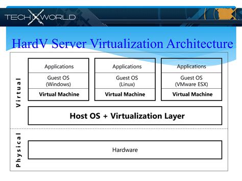 Virtualization Ppt