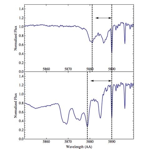 The Estimate Of The Expansion Velocity For The Slower Component