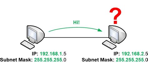 Default Gateway Finding Other IP Networks Homenet Howto