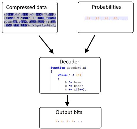 Packing Bits Into Javascript Strings Lukes Website