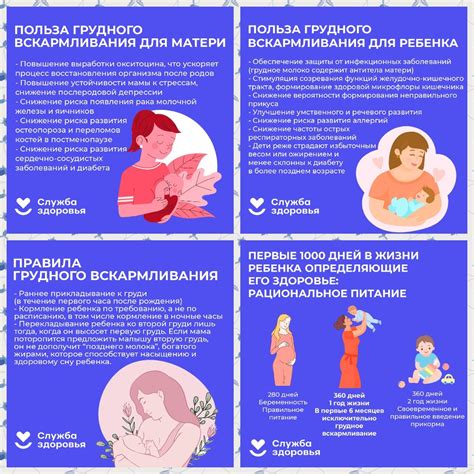 Неделя популяризации грудного вскармливания