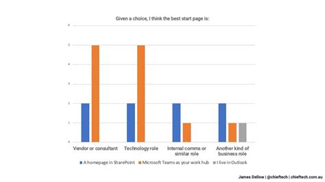 So What Should We Do