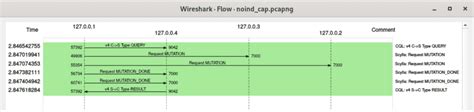 Dissecting Scylladb Packets With Wireshark Scylladb