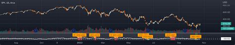 Newzage Fed Net Liquidity — Indicator By Momentumxcapital — Tradingview