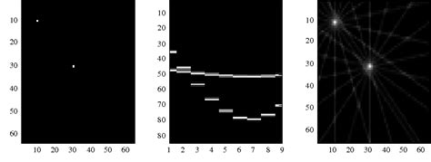 Figure From Sinogram Interpolation Method For Sparse Angle Tomography Semantic Scholar