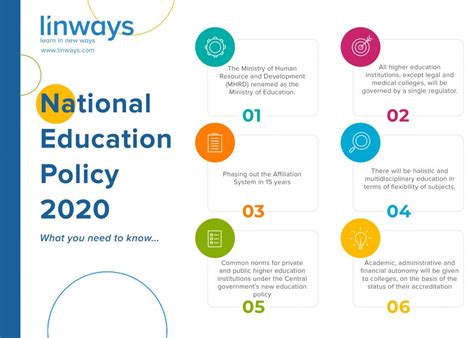Key Highlights Of National Education Policy Nep 2020 Blog Linways