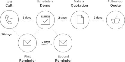 The Open Source CRM Software Odoo