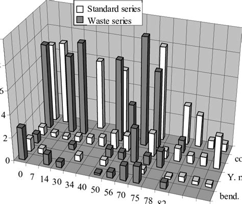 The Comparison Of Standard Deviations Download Scientific Diagram
