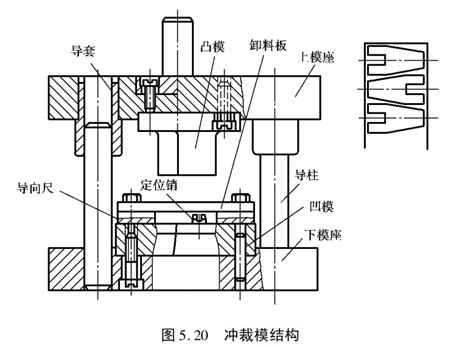 冷冲压模具的结构 知乎