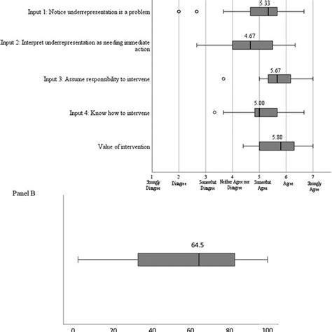 Abbreviations Assoc Associate Professor Asst Assistant Professor