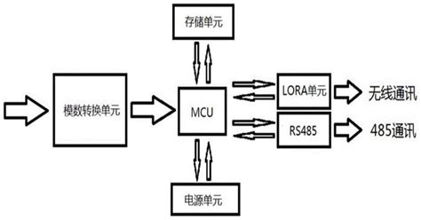 Composite Multi Information Broadcasting System And Method Eureka