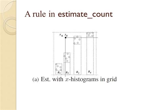 selectivity estimation of twig queries on cyclic graphs department of
