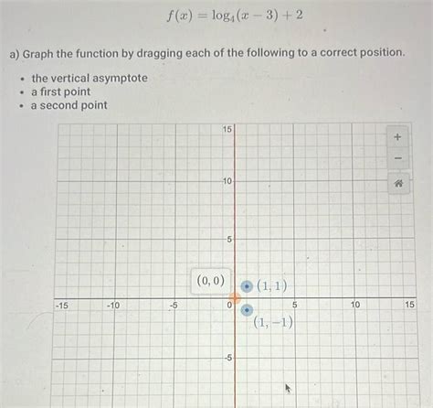 [answered] A Graph The Function By Dragging Each Of The Following To A Kunduz