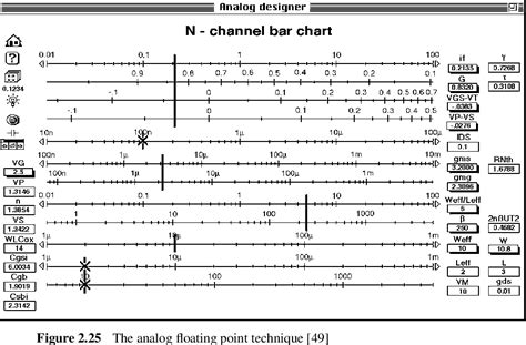 Figure 21 From Chapter 1 2 Cmos Low Power Analog Circuit Design