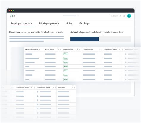 Qlik Predict™ データを実行可能なインサイトに変換