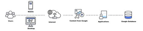 the ultimate guide to website caching strategies for speedy success