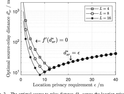 Figure 2 From Preventing Hostile Toatdoa Localization With Af Relay