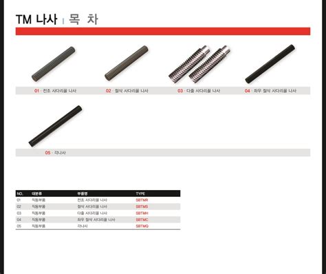 Tm나사 사다리꼴나사 Scskorea