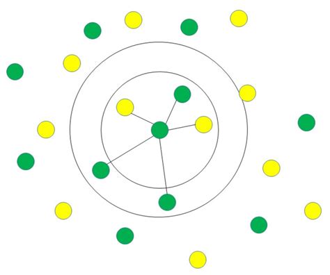 Sensors Free Full Text A Comprehensive Review On Machine Learning In Healthcare Industry
