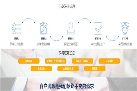 电力四项（送电、变电、新能源、风力）乙级设计资质转让 知乎