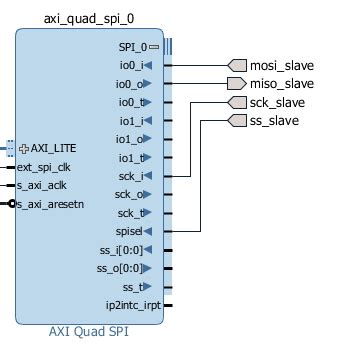Arty SPI Module In Slave Mode FPGA Digilent Forum