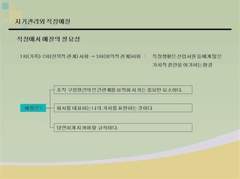 조직관리와직장예절