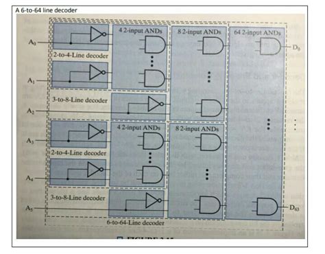 solved a 6 to 64 line decoder 42 input and 8 2 input ands 64