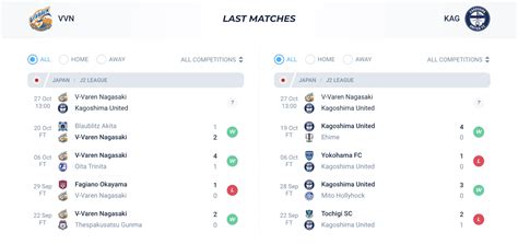 적중성공10월27일 V바렌나 Vs 가고시마 경기분석 및 예측