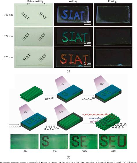 Figure 4 From Functional Micro Nano Structure With Variable Colour