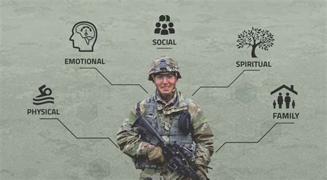 A Deep Dive Into The Army Counseling Form Armyconnect™