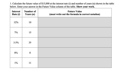 solved calculate the future value of 15 000 ﻿at the