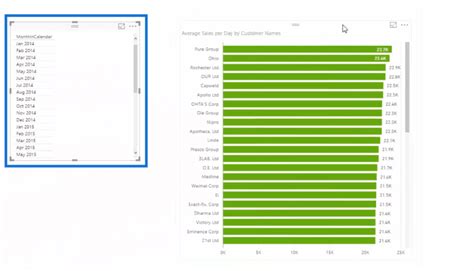 averagex calculating average per day in power bi master data skills ai