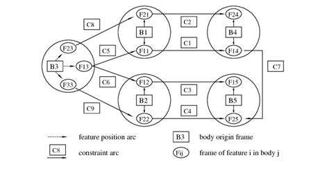 graph of spatial constraints for cartesian table download scientific
