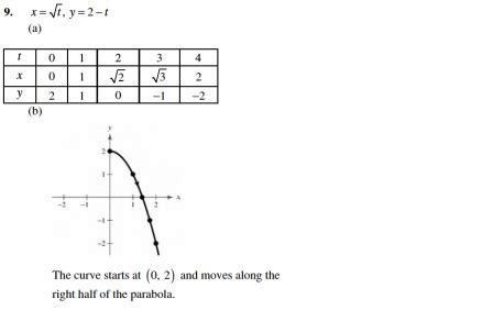 Parametric Equations Precalculus Study Guide