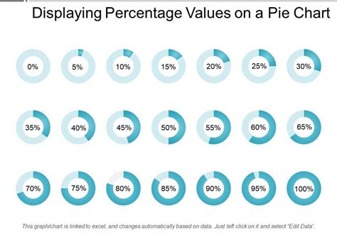 Displaying Percentage Values On A Pie Chart Powerpoint Templates