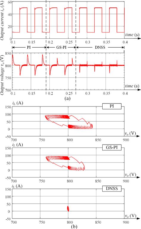 Figure 11 From Dual Natural Switching Surface Control For Multilevel