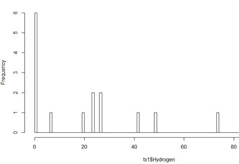 Bayesian Does Accept Reject Algorithm Monte Carlo Help Fit A