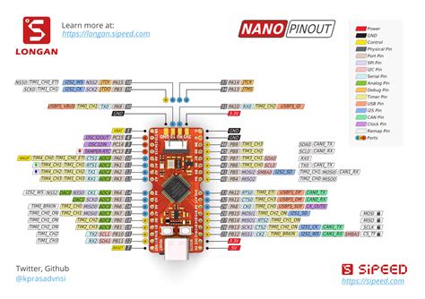 Longannanopinoutreadmemd At Master · Kprasadvnsilongannanopinout · Github