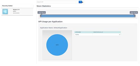 Wso2 Am Publish Infomaion To Wso2 Das Stack Overflow