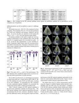 Bayesian Optimization Of D Echocardiography Segmentation Deepai